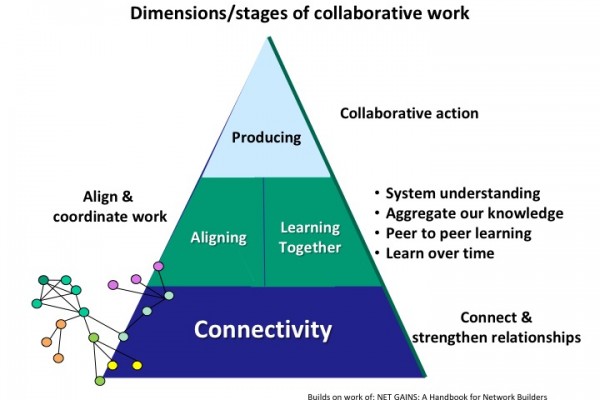 slide1 - New Directions Collaborative